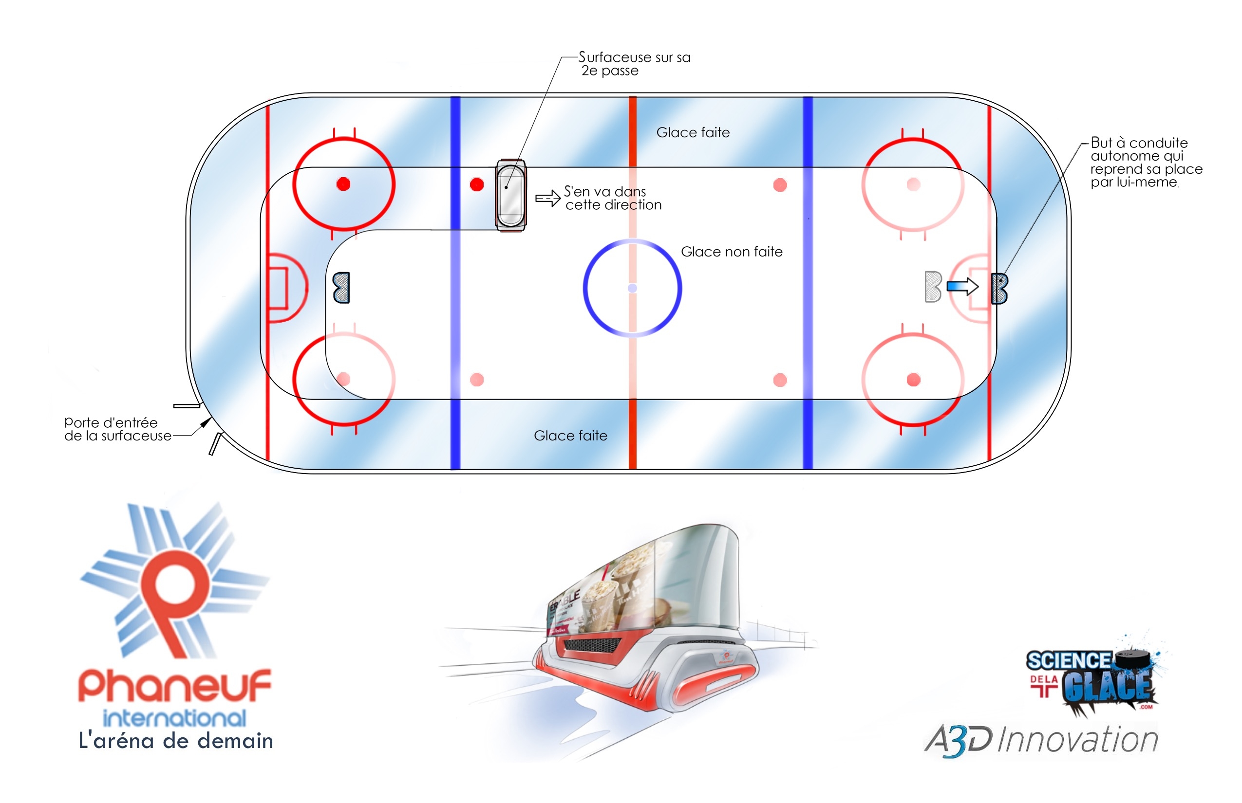 Ice Resurfacer | Automated & Electric | Phaneuf